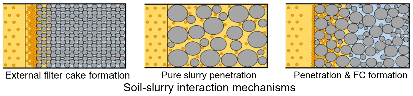 PoreLab lecture on “The impact of bentonite-slurry-infiltration on the ...