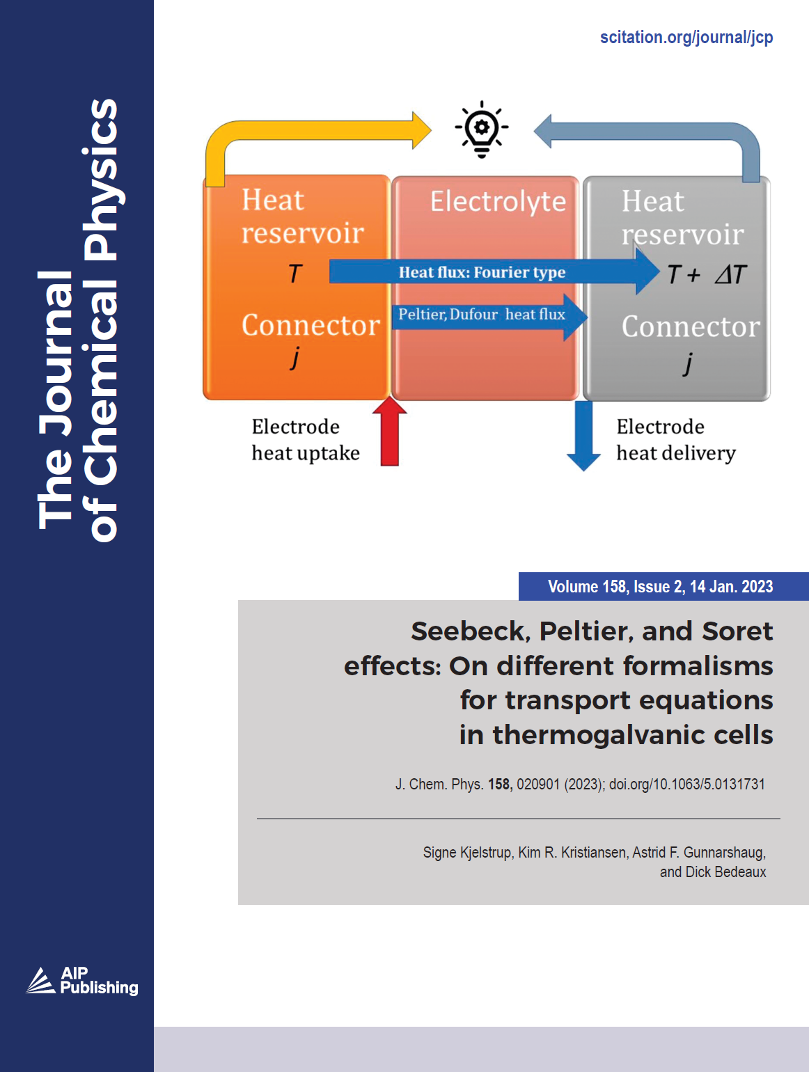 Porelabs Article Featured On The Cover Of The Journal Of Chemical Physics Porelab